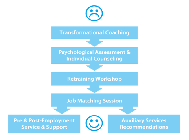Outplacement Service – Excelnet Recruitment Agency